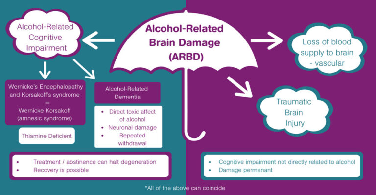 Resource: a guide to Alcohol Related Brain Damage (ARBD) – NeuroTriage