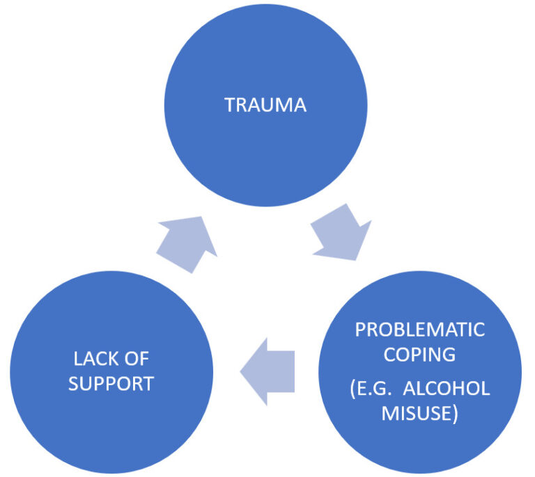 Resource: a guide to Alcohol Related Brain Damage (ARBD) – NeuroTriage