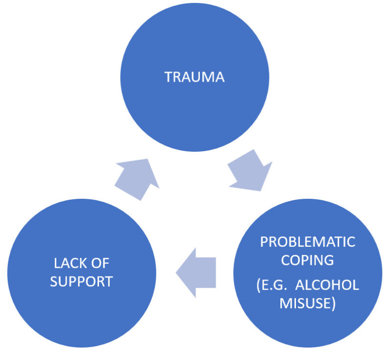 Resource: a guide to Alcohol Related Brain Damage (ARBD) – NeuroTriage
